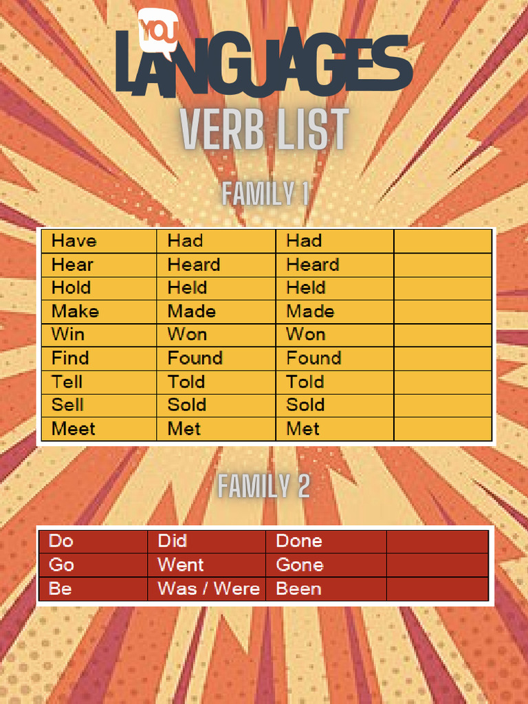 Verb List | PDF