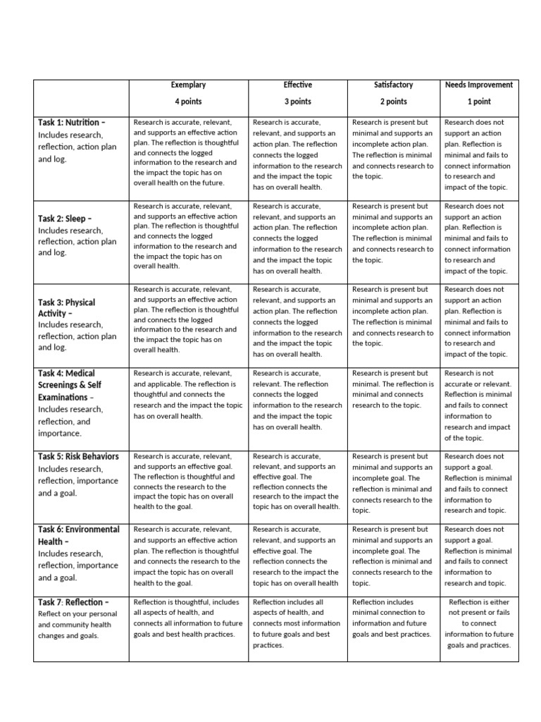 Wellness Portfolio Rubric | PDF