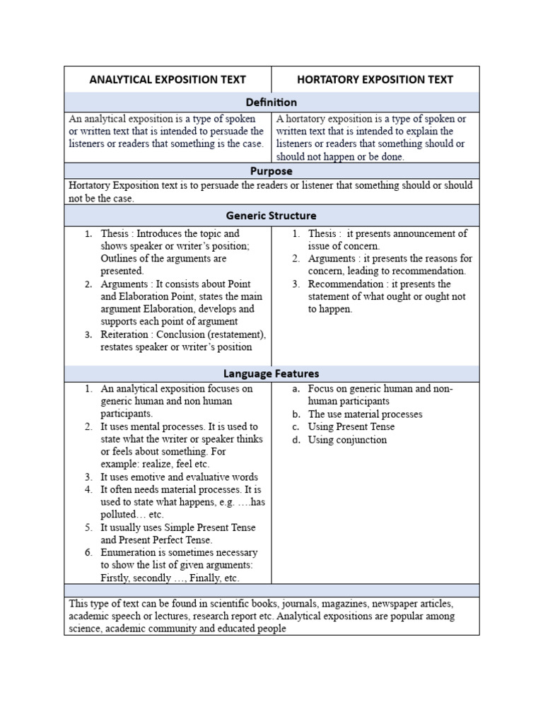 ANALYTICAL N Hortatory EXPOSITION TEXT | PDF