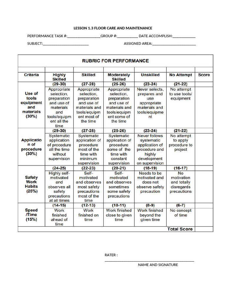 Scoring Rubrics Floor Cleaning TLE 9 | PDF | Computers