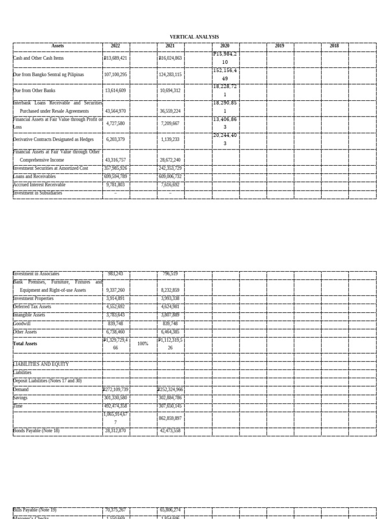 Vertical Analysis | PDF
