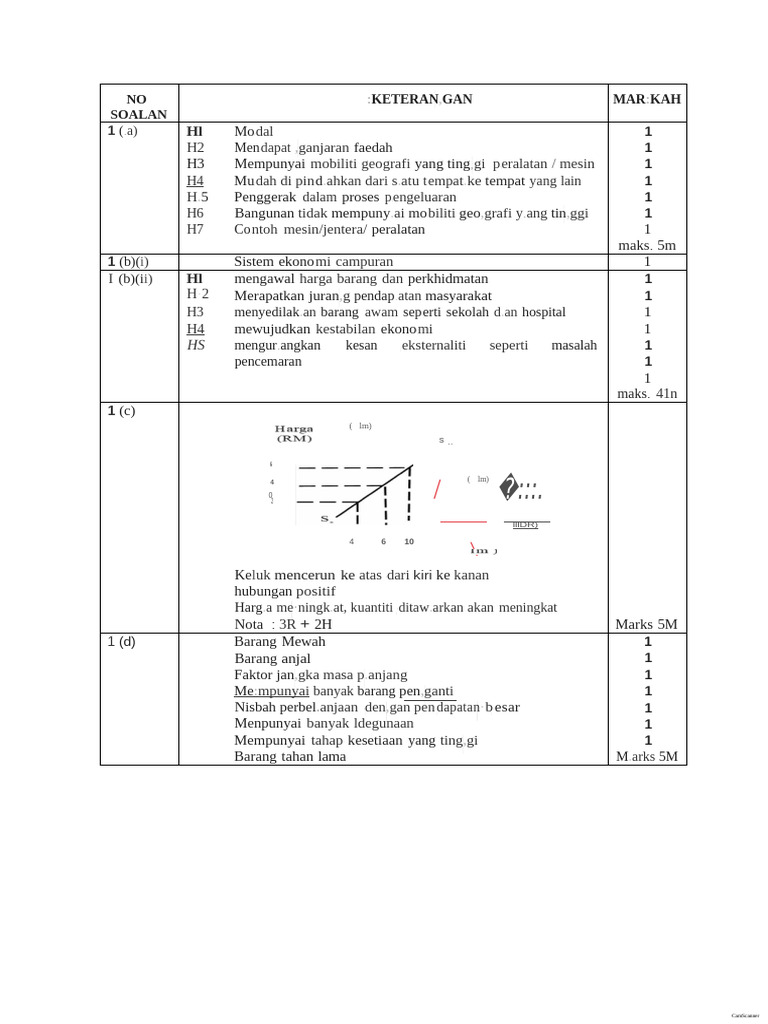 Skema Ekonomi K2 Kedah 2023 | PDF