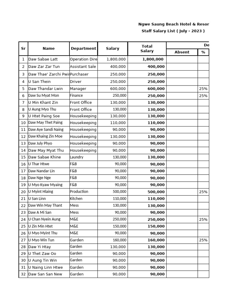 Staff Salary List (July '2023 To Apr '2024) & May (Increase Report) | PDF
