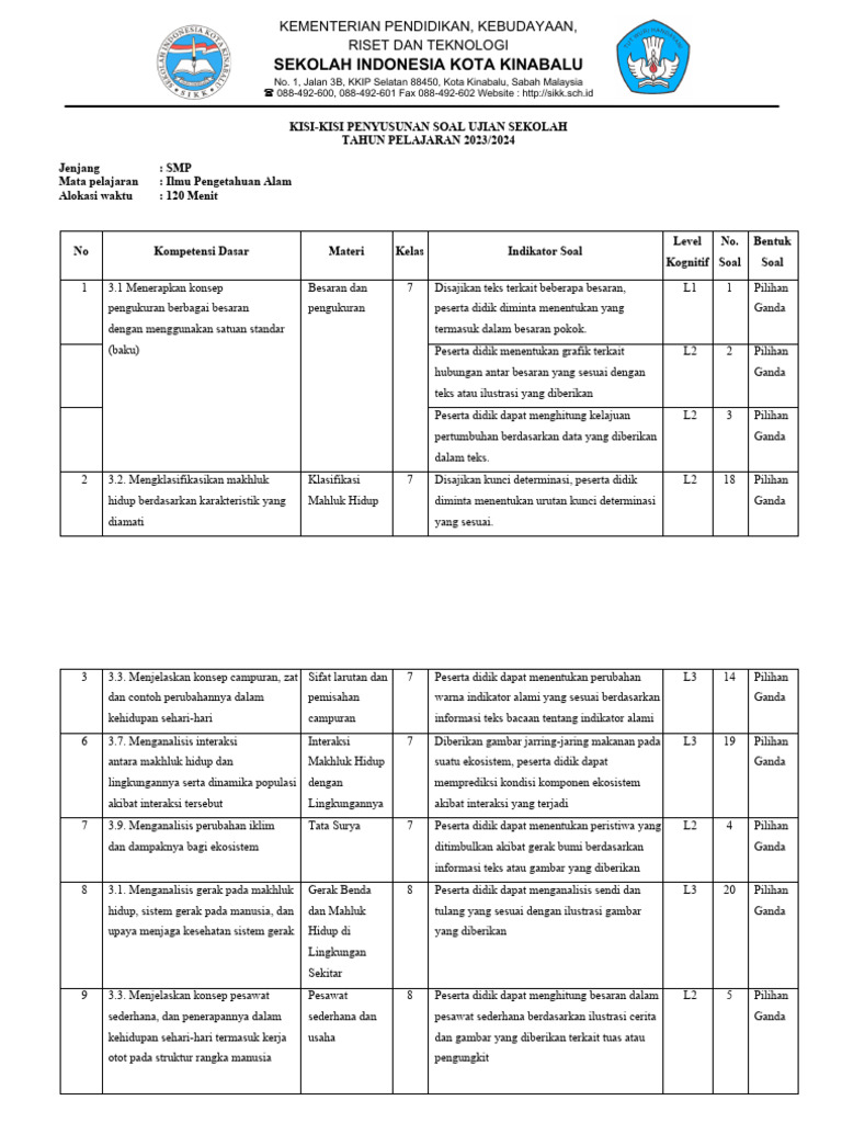 Kisi-Kisi Us SMP Ipa 2024 | PDF