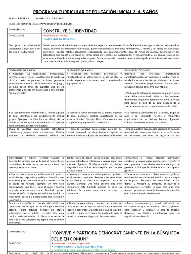 Nora 2019 Parte Curricular de 3, 4, 5 Años 2019 Curriculo Nacional ...