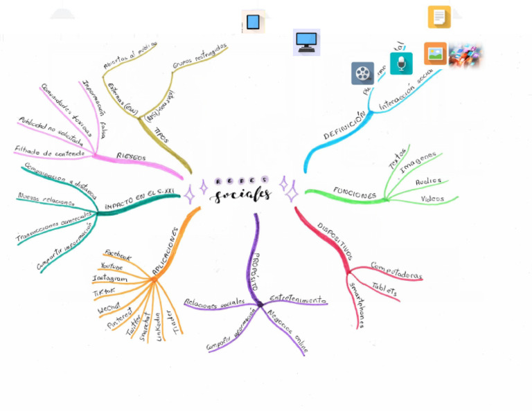 Las Redes Sociales Mapa Mental | PDF