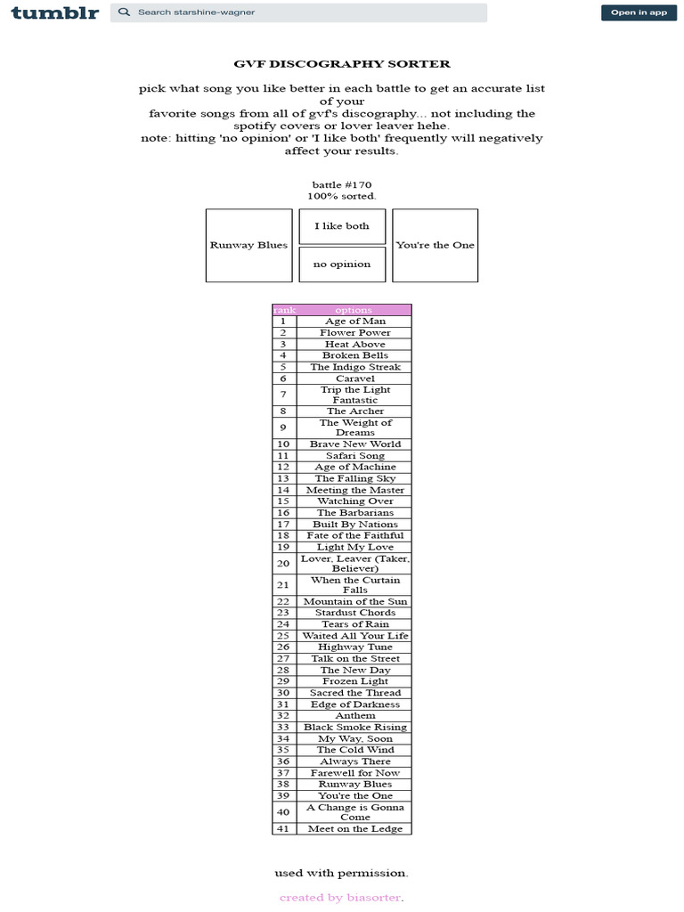 Httpsstarshine Wagner - Tumblr.comgvfdiscographysorter | PDF