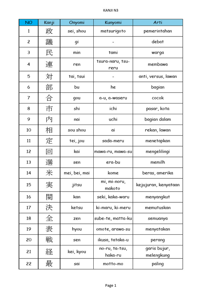 Kanji N3 | PDF
