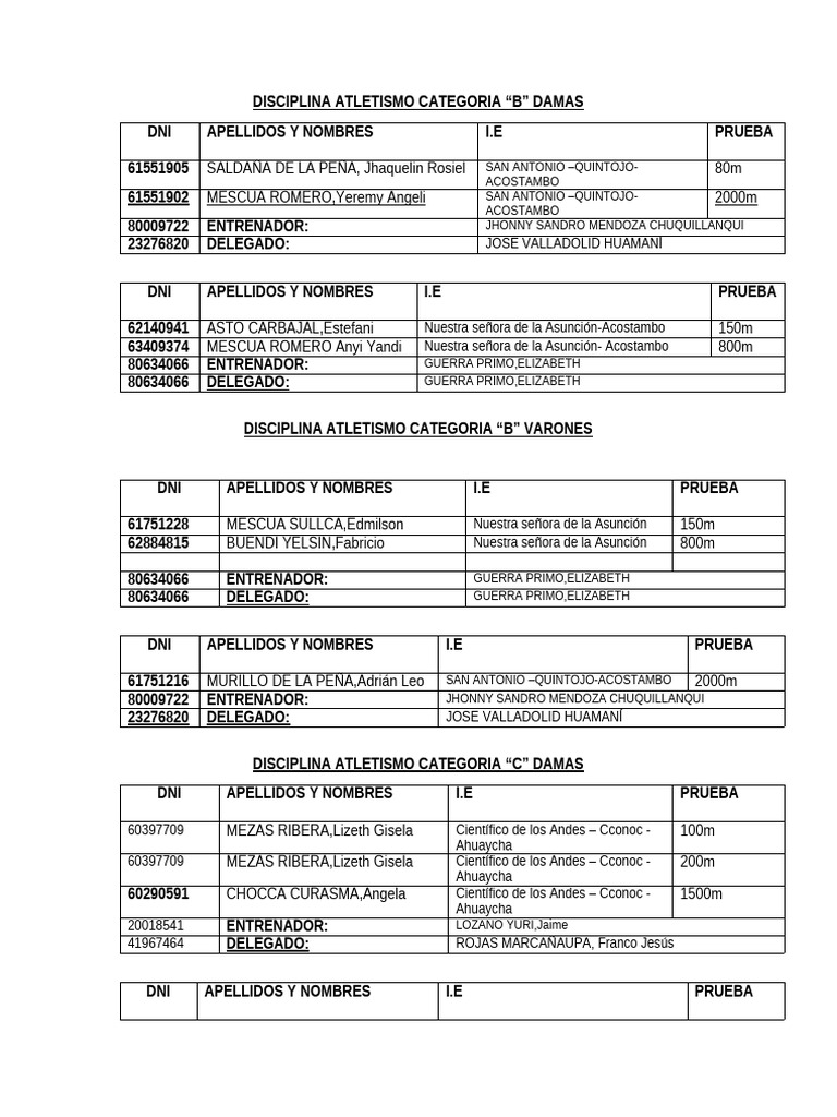 Atletismo Ganadores de La Red de Acostambo | PDF