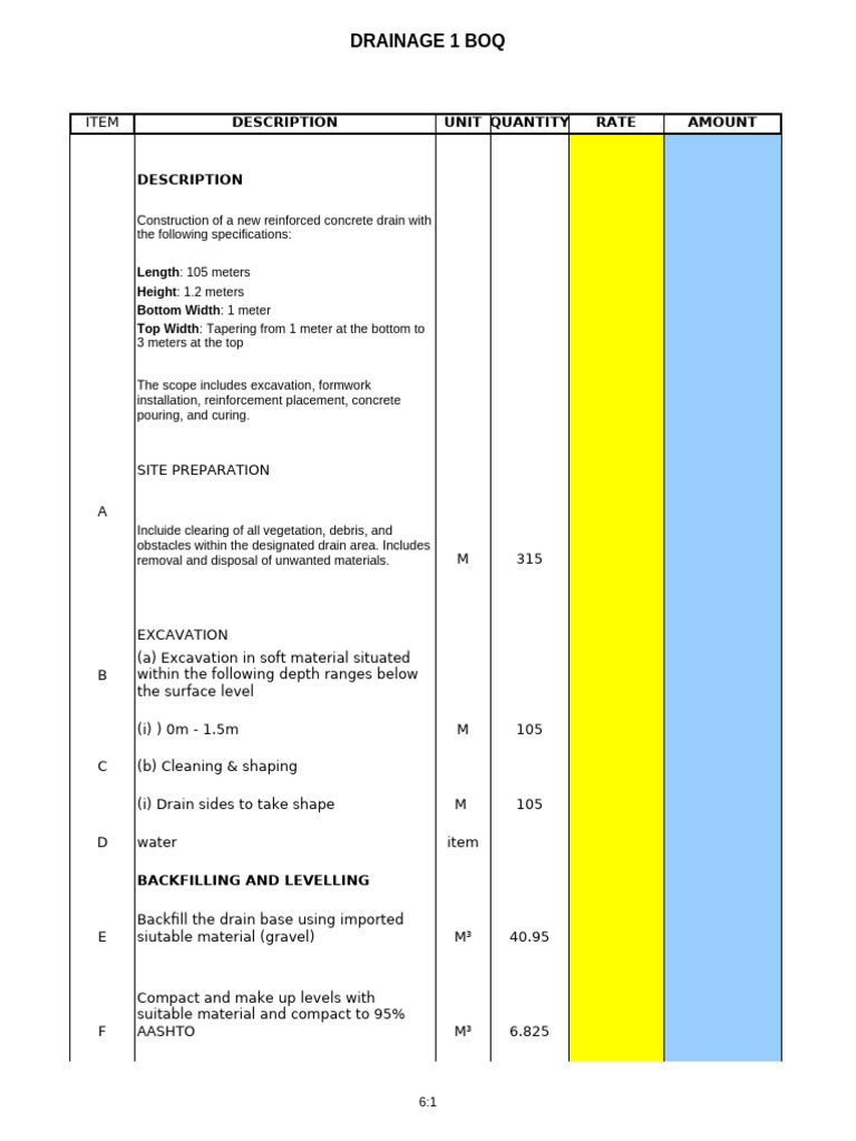 Drainage 2 Boq | PDF