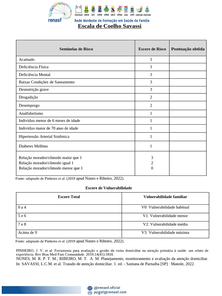 Escala de Coelho Savassi | PDF | Especialidades médicas | Epidemiologia