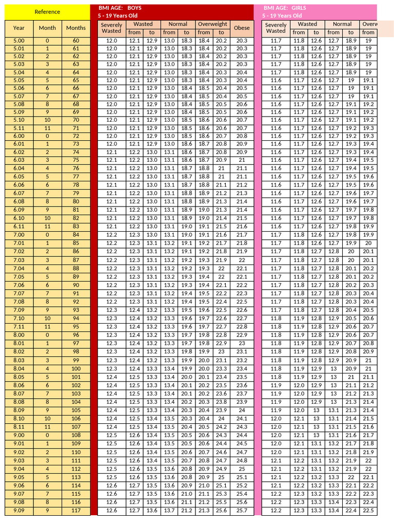 Automated School Form 8 Learner's Basic Health and Nutrition Report ...
