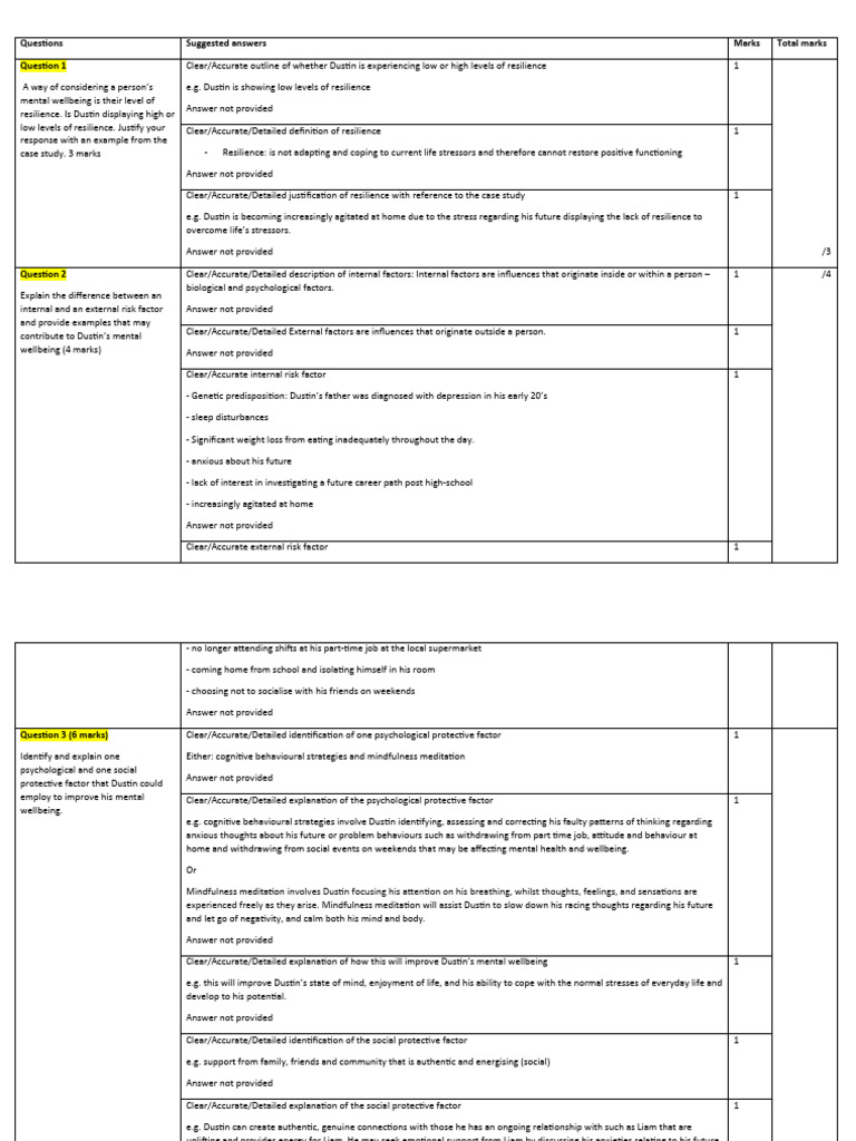 2023 Unit 4 AOS 2 - Mental Health SAC Rubric | PDF | Phobia | Self ...