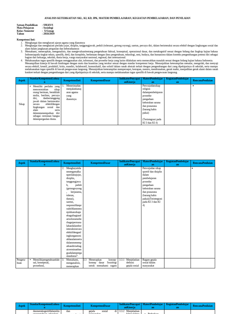 Analisis Keterkaitan SKL-KI-KD | PDF