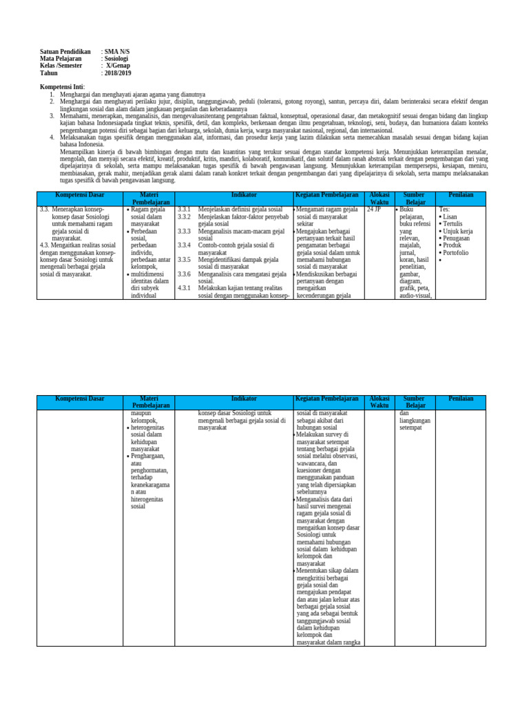 Silabus Sosiologi 10 - Genap | PDF