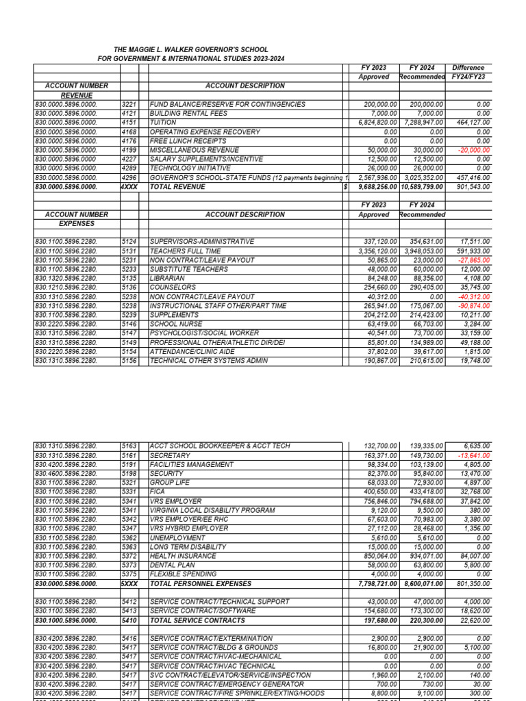 FY 24 Budget | PDF