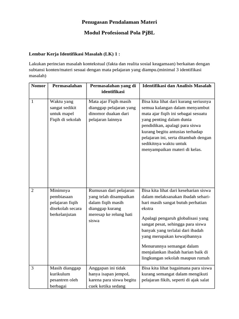 Tugas PJBL Modul Fiqih PPG | PDF
