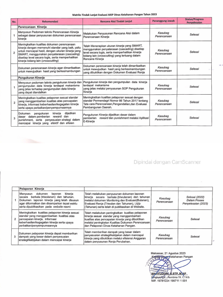Matriks Tindak Lanjut Evaluasi AKIP 2023 | PDF