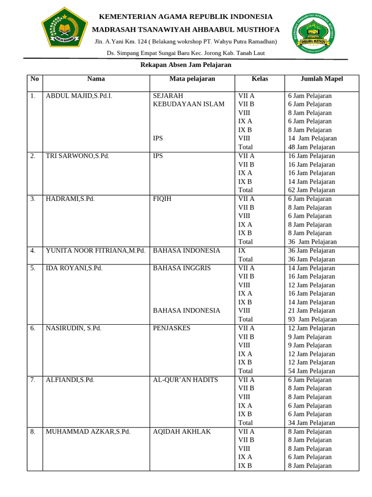 Absen Bulan November Mapel 2022 | PDF