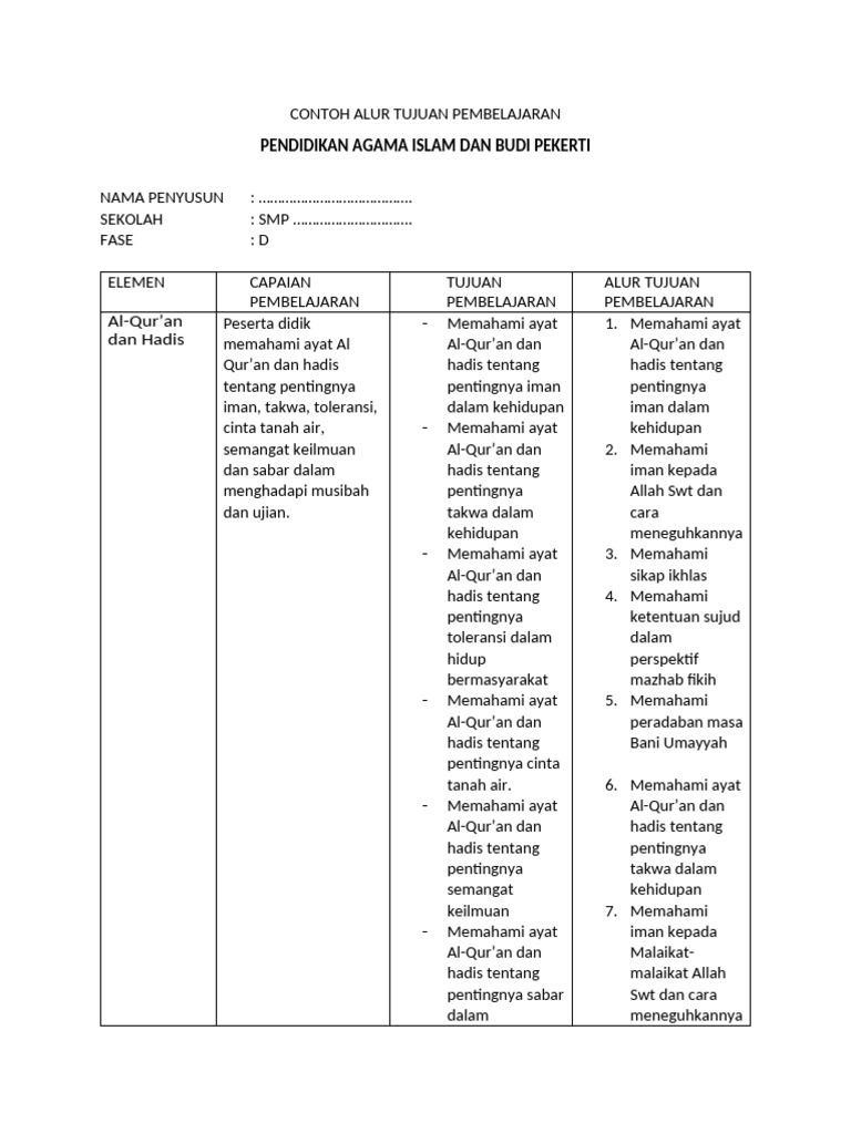 Contoh Alur Tujuan Pembelajaran 2024 | PDF