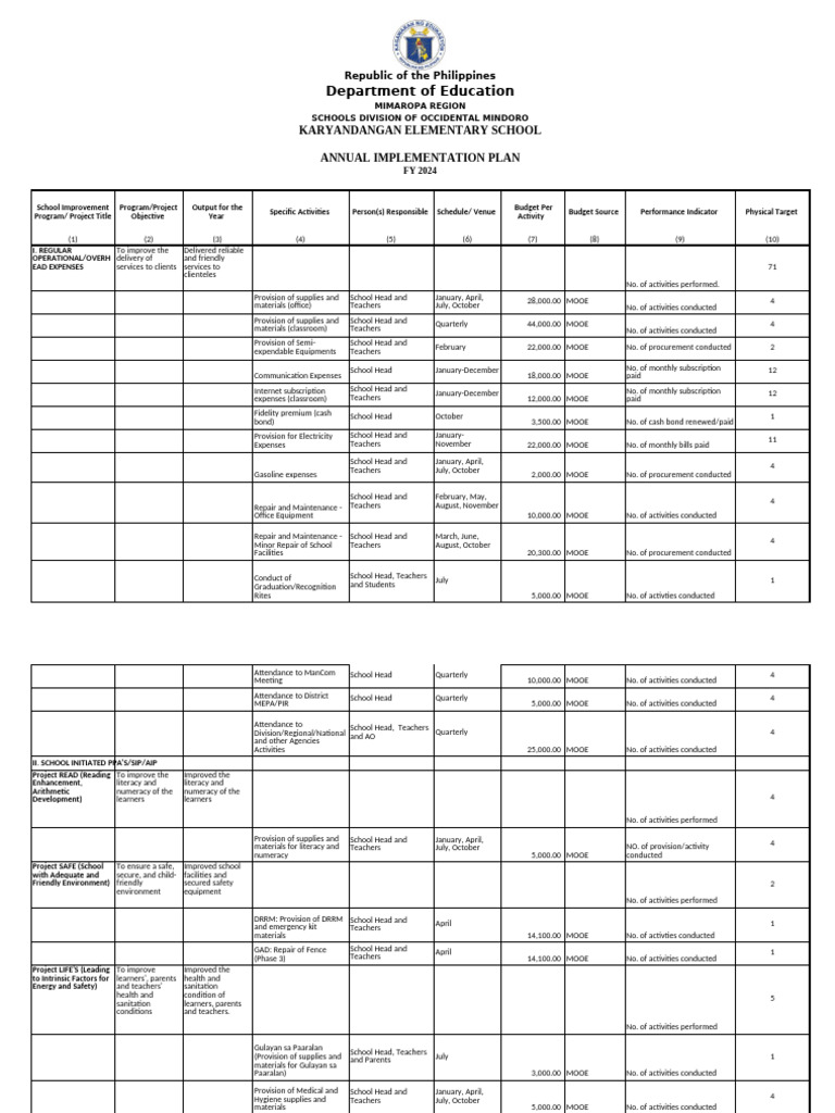 Kes Aip 2024 Ok | PDF
