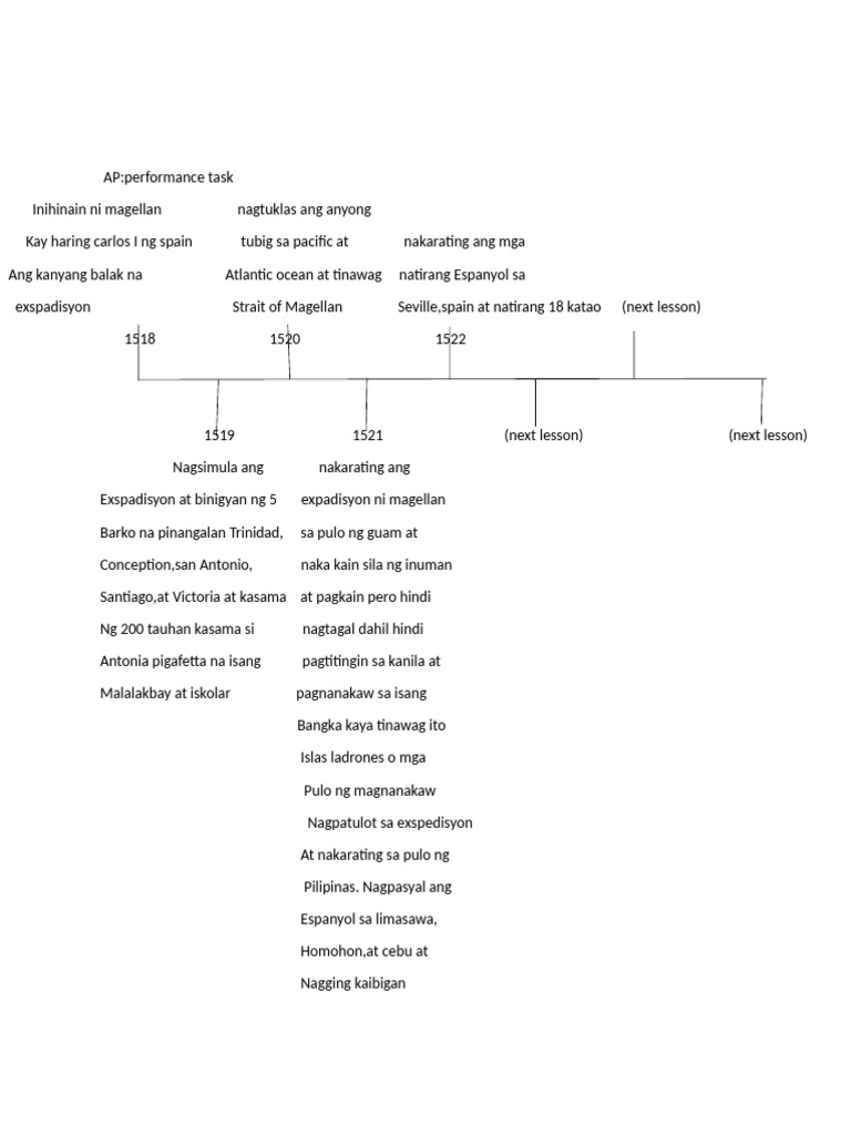 AP Performance Task | PDF