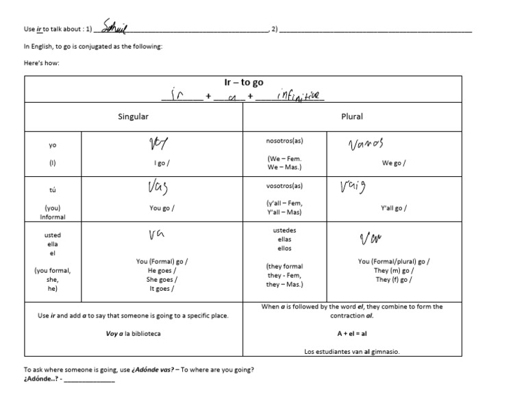 Conjugación del verbo "ir" en español | PDF | Semantic Units | Language ...