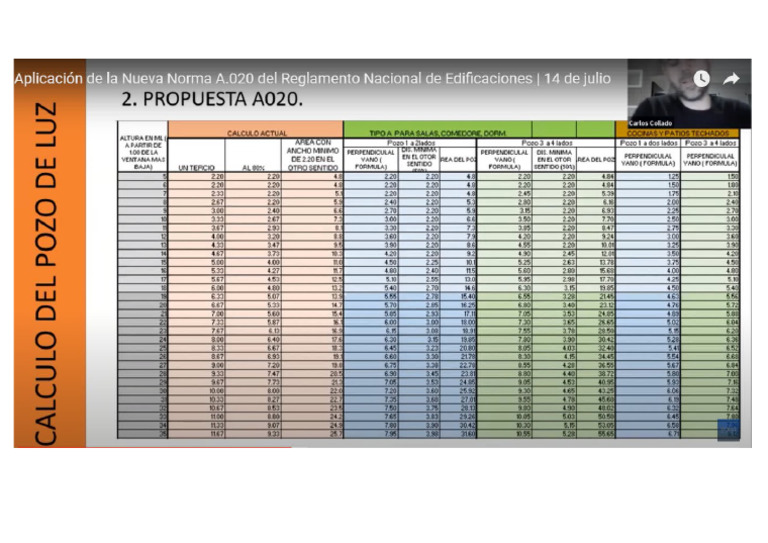 Calculo de Pozos de Luz | PDF