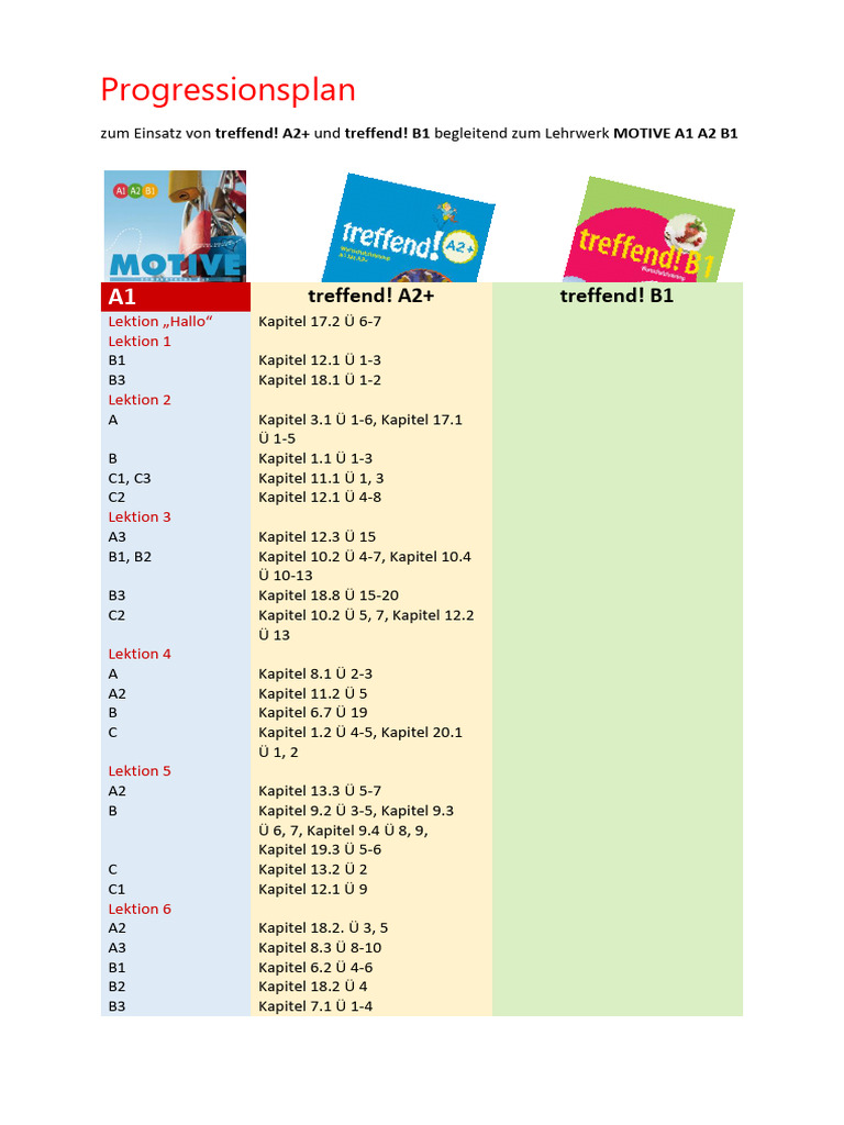 Progressionsplan Motive Treffend | PDF
