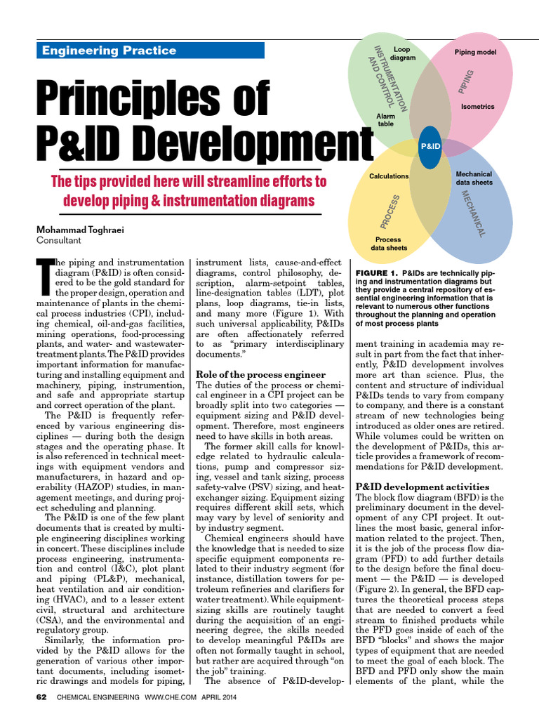 Principles of PID Development | PDF