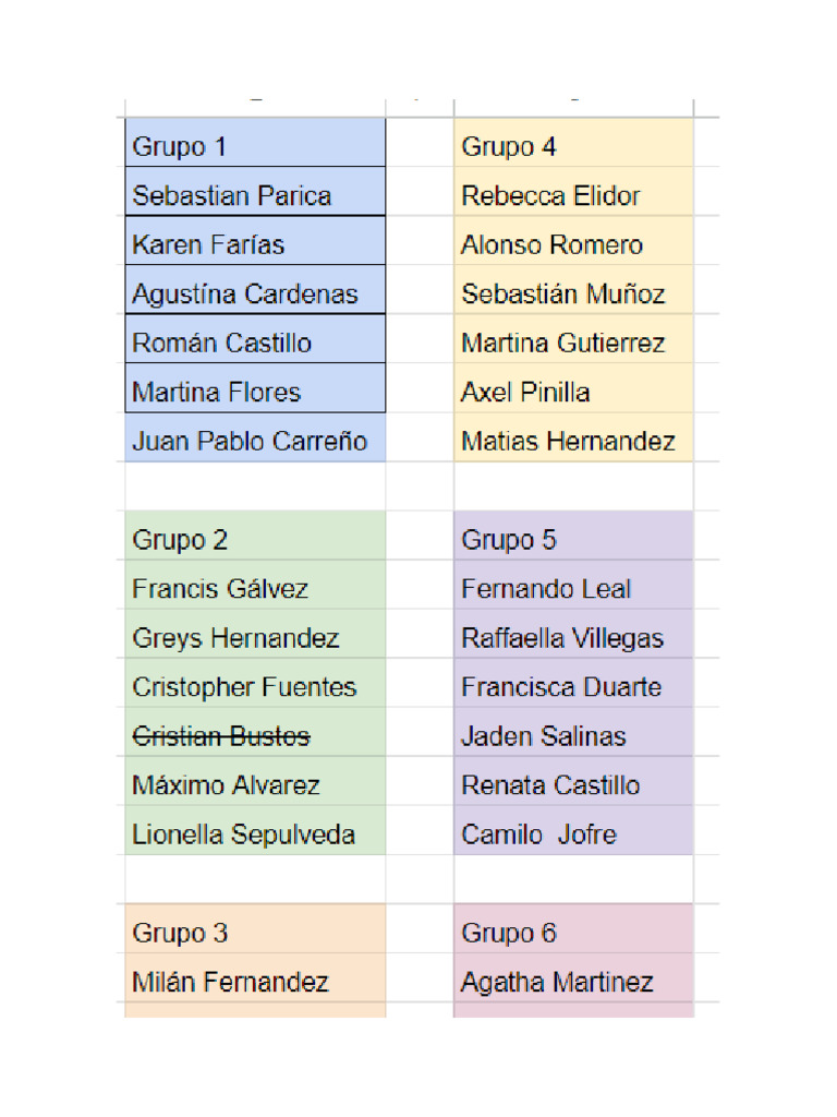 Grupos Quinto B | PDF