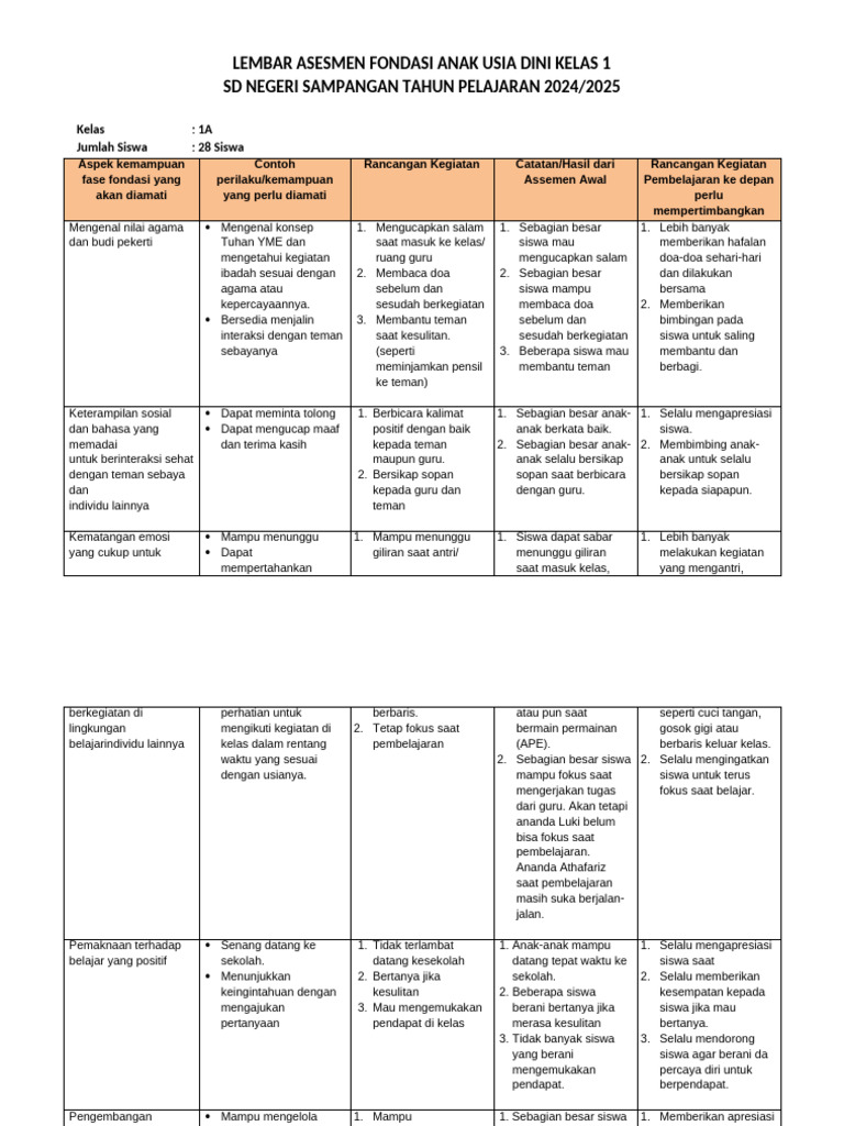 Lembar Asesmen Awal 6 Fondasi PAUD | PDF