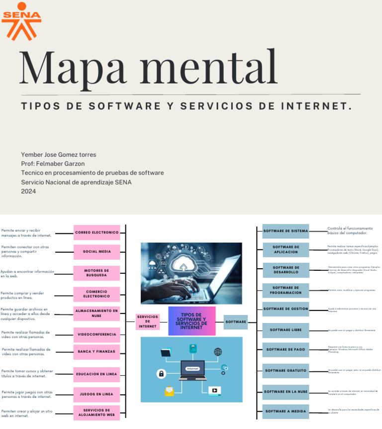 Mapa Mental Tipos de Software | PDF