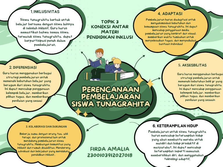 T.3 Koneksi Antar Materi-Firda Amalia-2300103912027018 | PDF
