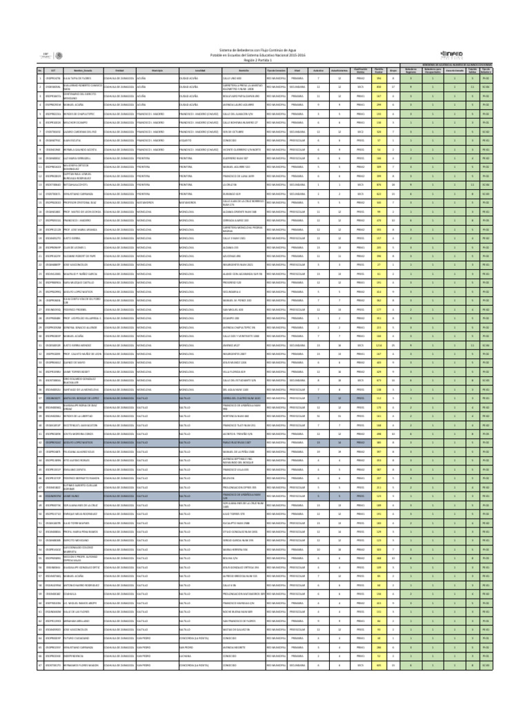 Relaci N de Planteles Educativos Region 2-Partida 1 | PDF