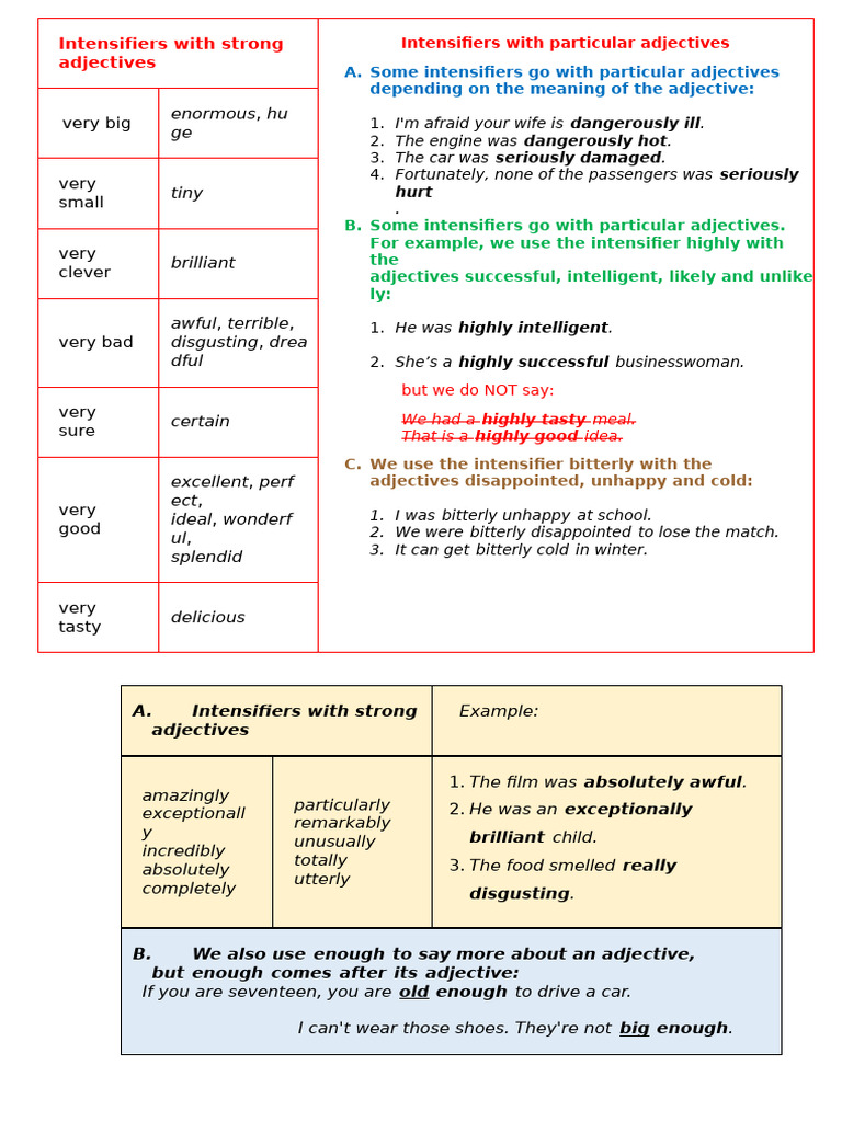Intensifiers With Strong Adjectives | PDF