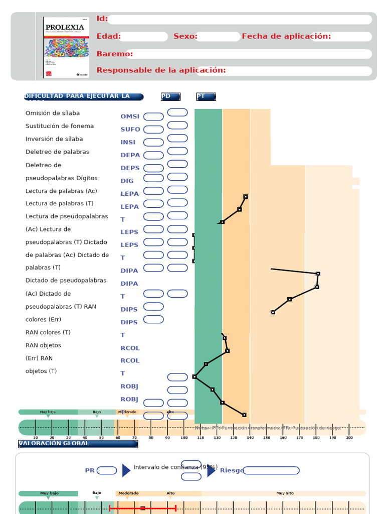 Prolexia Perfil Diagnostico | PDF