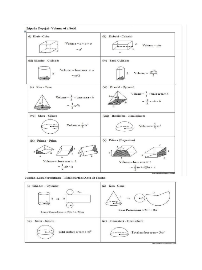 Luas Dan Isipadu Pdf