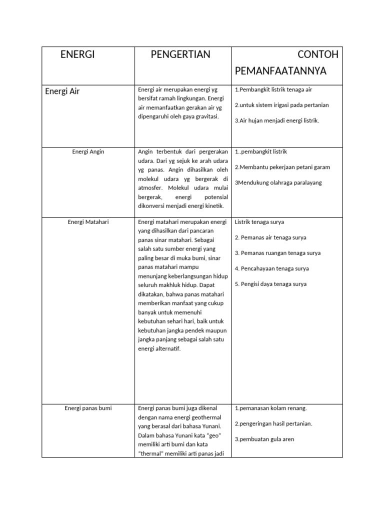 Energi Doc 20231019 Wa0001 Pdf