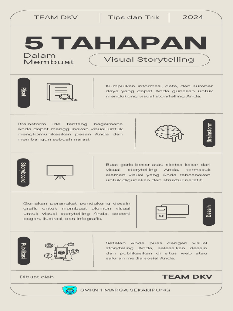 Infografis Tahapan Dalam Membuat Visual Storytelling Sederhana Beige ...