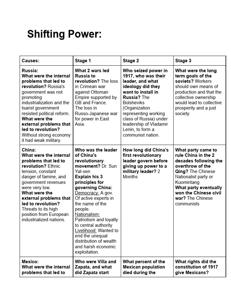 7.1 AMSCO Mind Map Guide | PDF