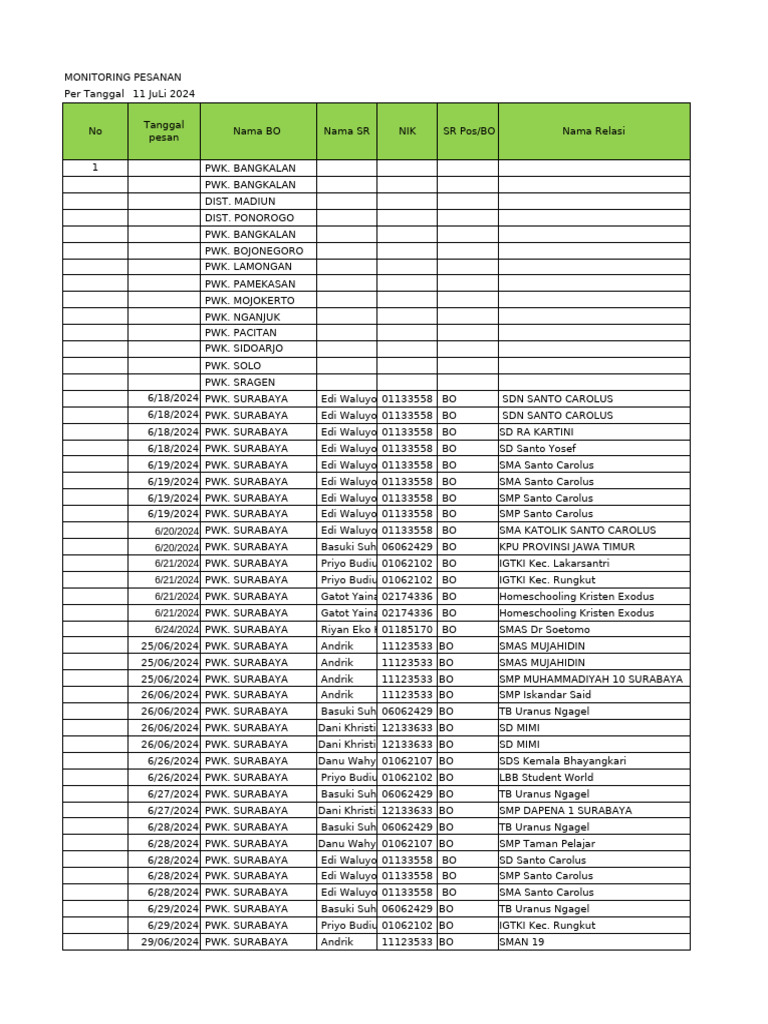 PSRB AM 09 Laporan 11 Juli 2024 | PDF
