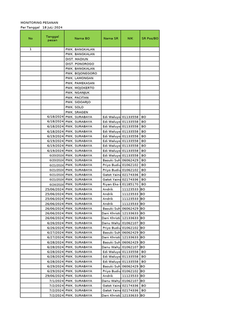 PSRB AM 09 Laporan 18 Juli 2024 | PDF