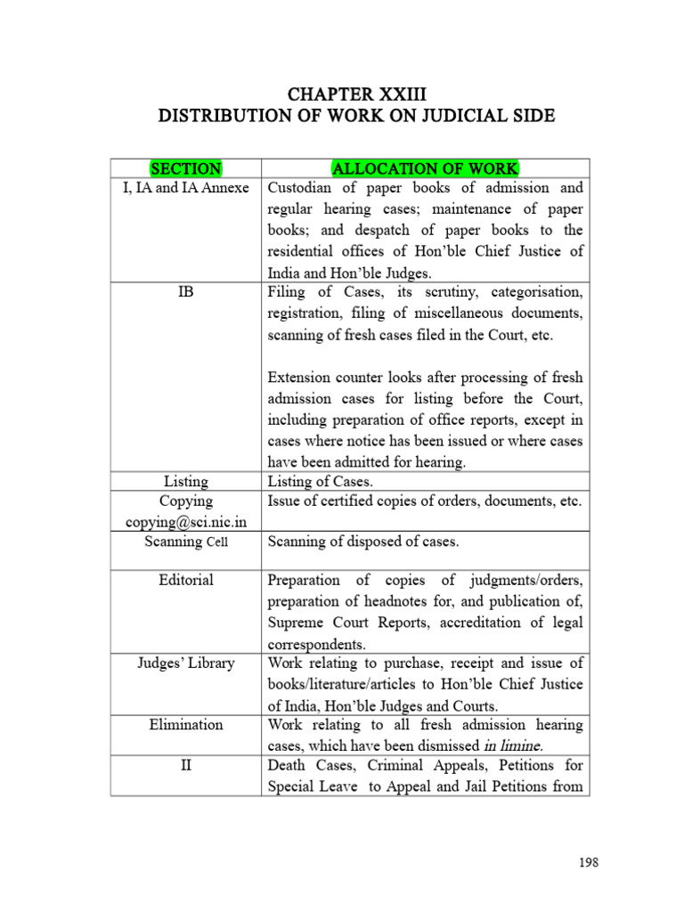 Section Allocation | PDF