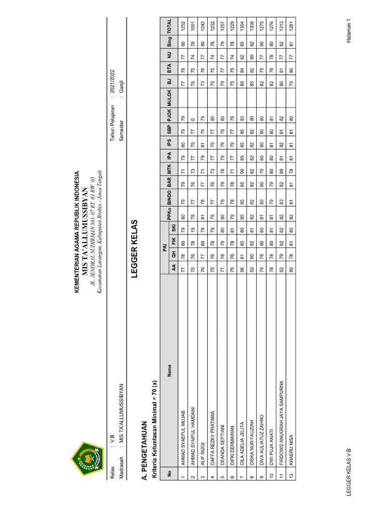 Legger Rapor Digital Madrasah - Legger V.B | PDF