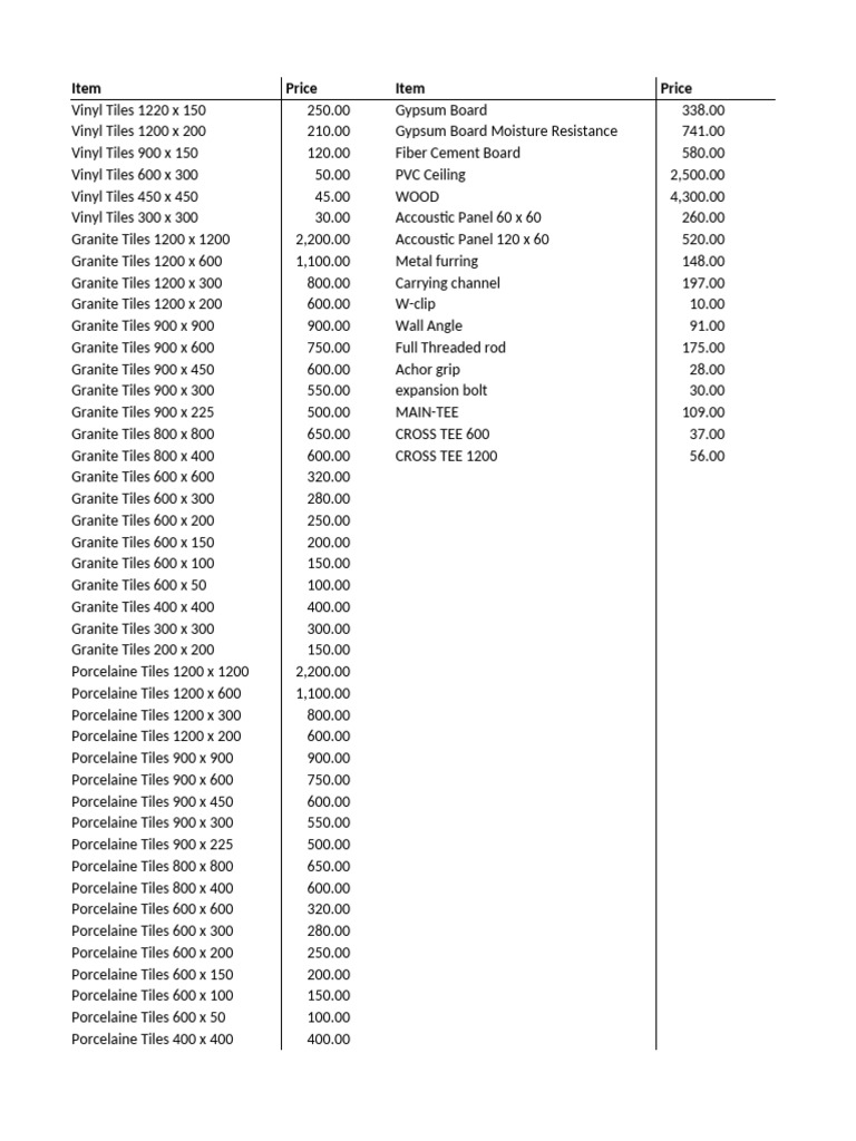 Hardware Price List | PDF