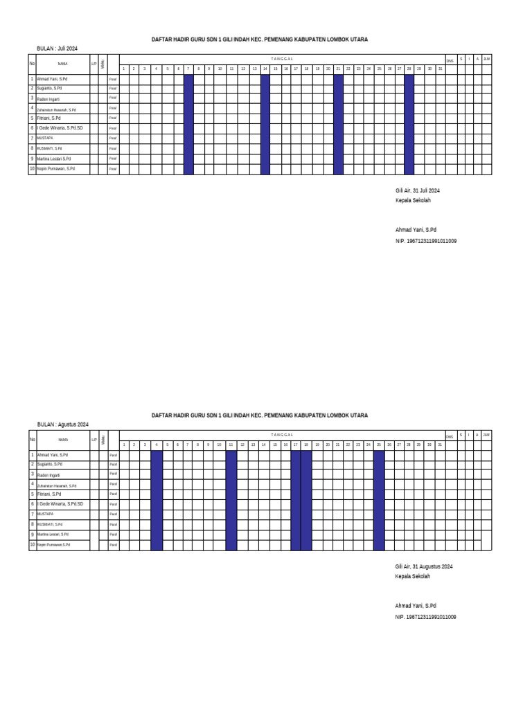 Absen Guru SDN 1 Gili PMM 2024 2025 | PDF