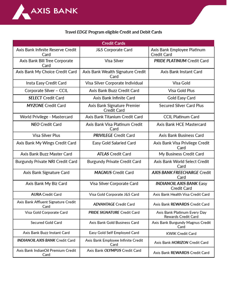 List of Eligible Cards | PDF