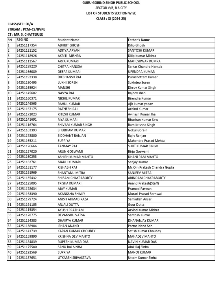 Class Xi Section Wise List 2024-25 | PDF