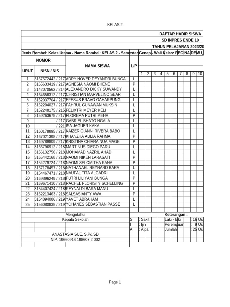 Absensi - SD Inpres Ende 10 TP 2023-2024 | PDF
